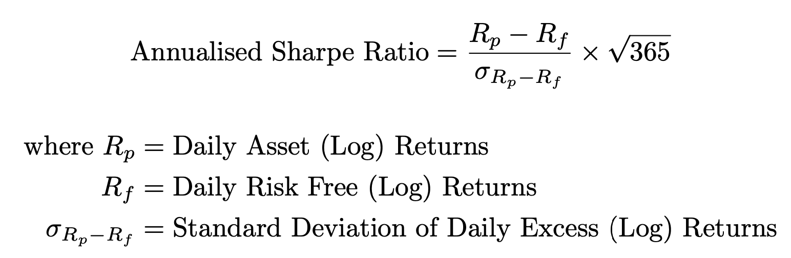 Bitcoin Risk and The Once-In-Cycle Trade - Arrington Capital