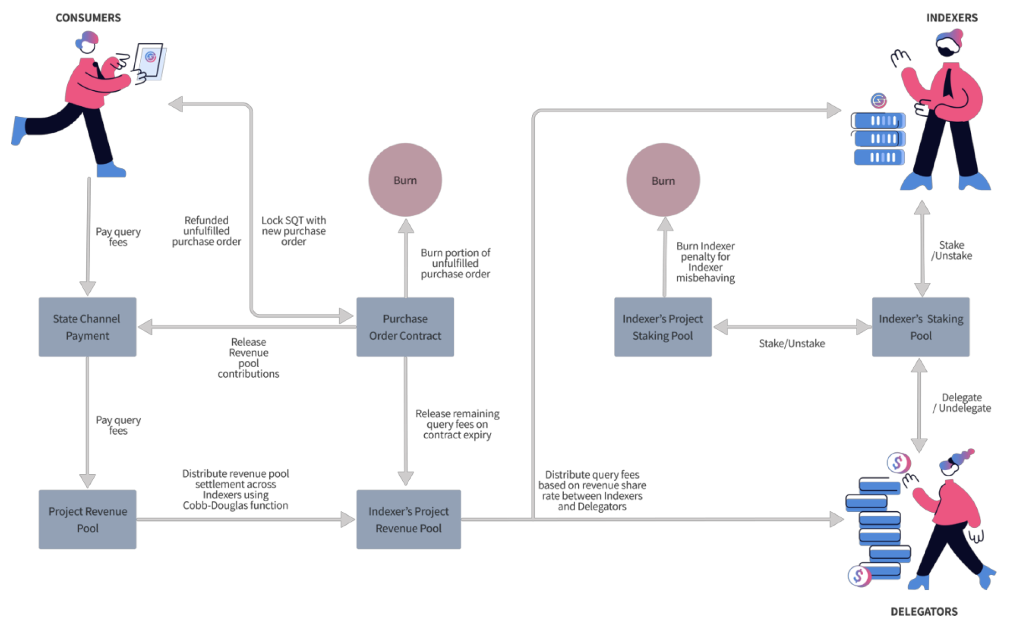 Building The Multi-Chain World: Announcing Our Investment Into SubQuery - Arrington Capital