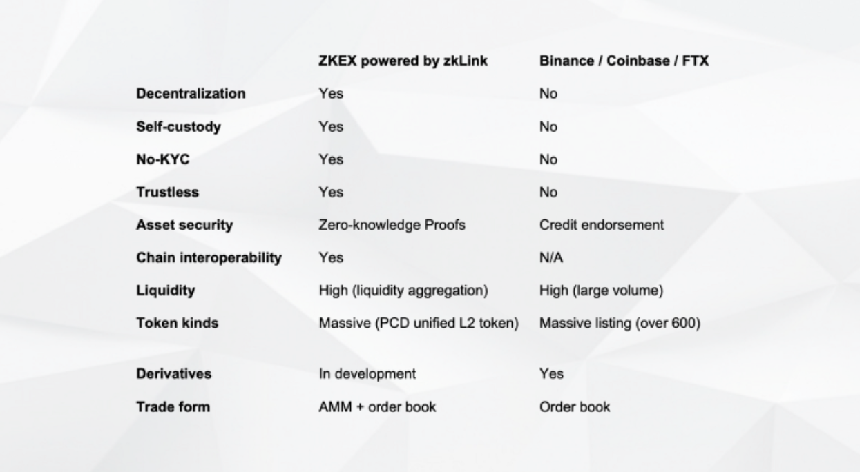 Guest Post: zkLink’s Unique Solution to Multi-Chain Interoperability & Security via Zero ...
