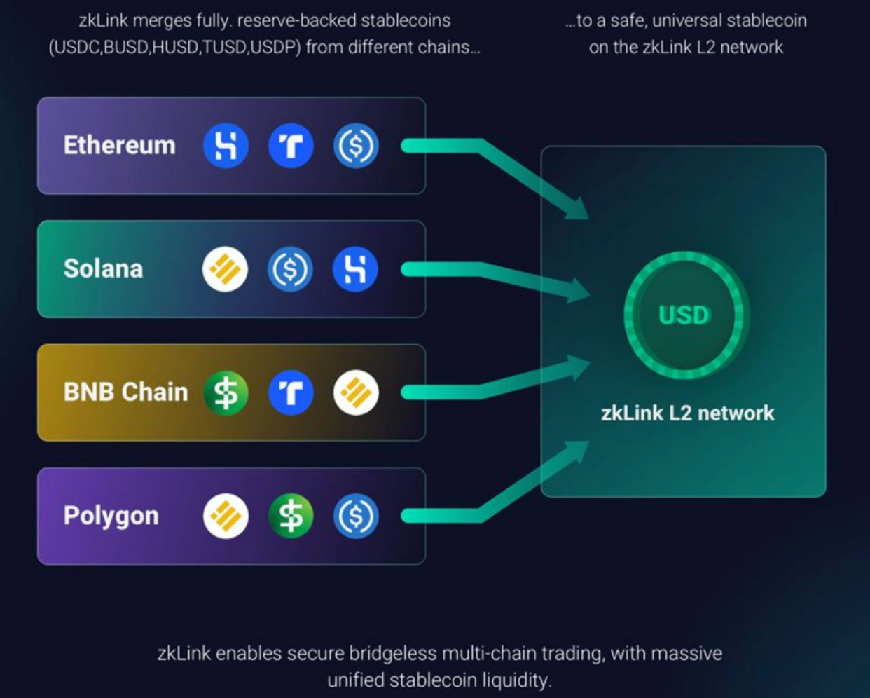 Guest Post: zkLink’s Unique Solution to Multi-Chain Interoperability ...